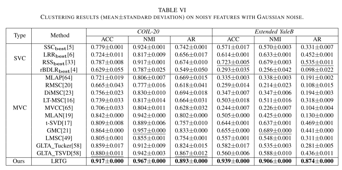 论文阅读笔记：Low-Rank Tensor Graph Learning for Multi-view Subspace Clustering(LRTG)_low-rank tensor ...