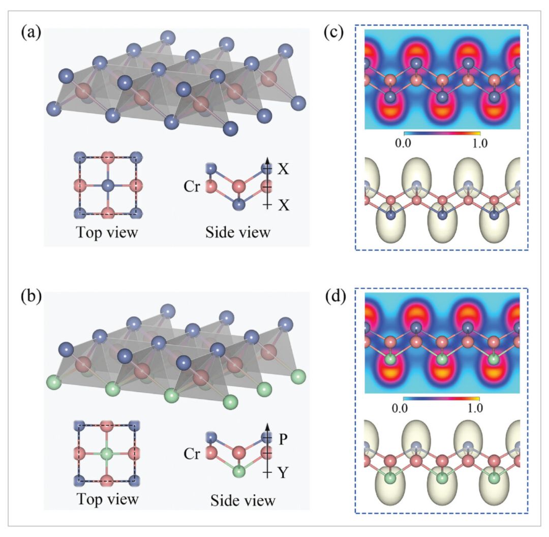 【VASP-AIMD纯计算】AEM：揭开二维半导体电催化的伪惰性基面_vasp计算aimd的参数-CSDN博客