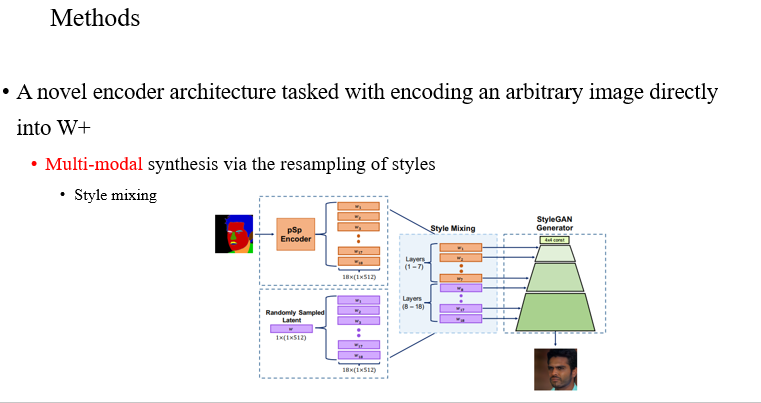 Cvpr2021 Encoding In Style A Stylegan Encoder For Image To Image Translationencoding In 9 
