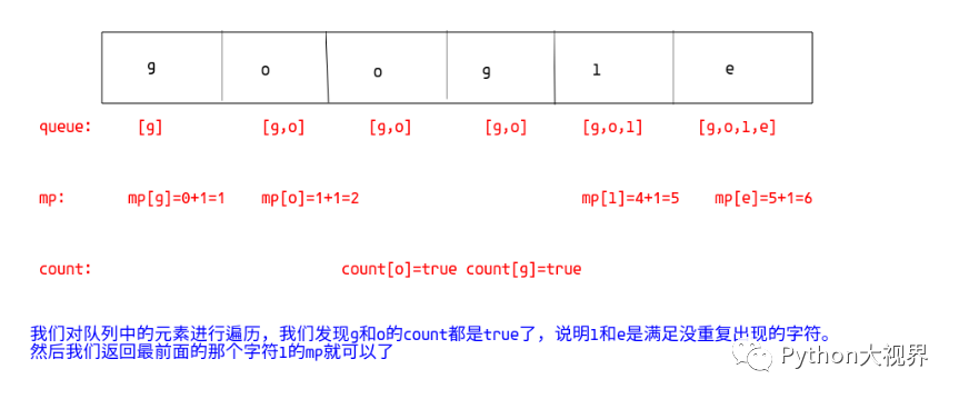 Java 剑指offer50：第一个只出现一次的字符位置找出字符串中字母只出现过一次的位置 Csdn博客