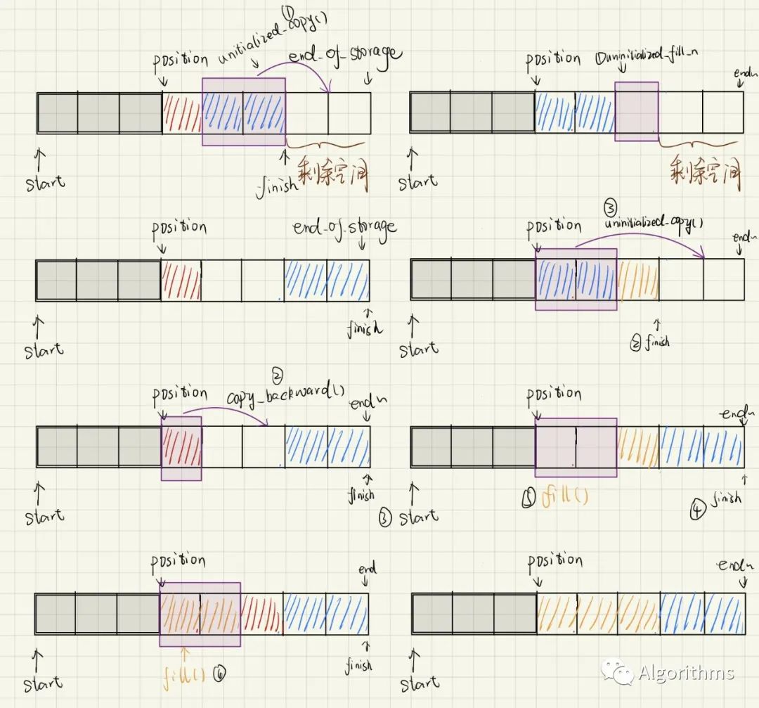 获取vector元素个数_探索STL容器：vector_庄裕善的博客-CSDN博客