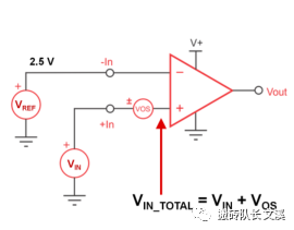 比较器参数之Offset voltage(Vos)-CSDN博客
