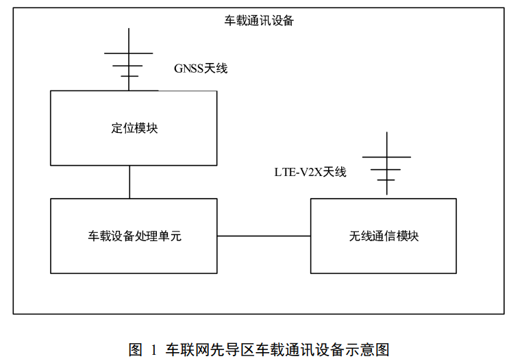 广州市车联网先导区LTE-V2X 车载直连通讯设备技术规范_ydt 3709-2020-CSDN博客