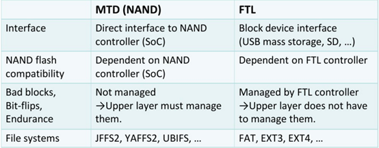 Linux MTD设备文件系统-CSDN博客