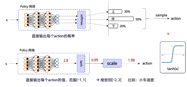 [PARL强化学习]连续动作空间上求解RL——DDPG_ddpg中的动作空间-CSDN博客
