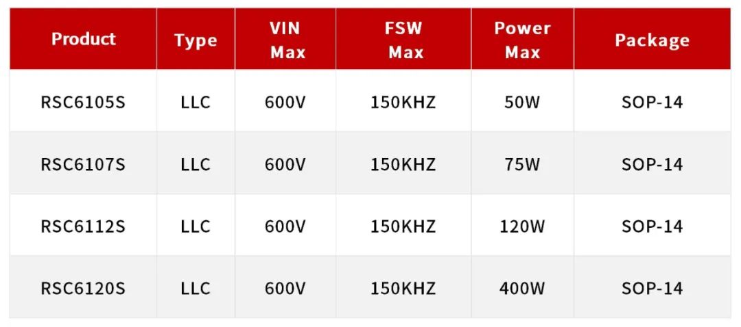 新国标GB 17625.1-2022解读—瑞森半导体全压方案推荐_gb 17625.1适用于哪些产品-CSDN博客