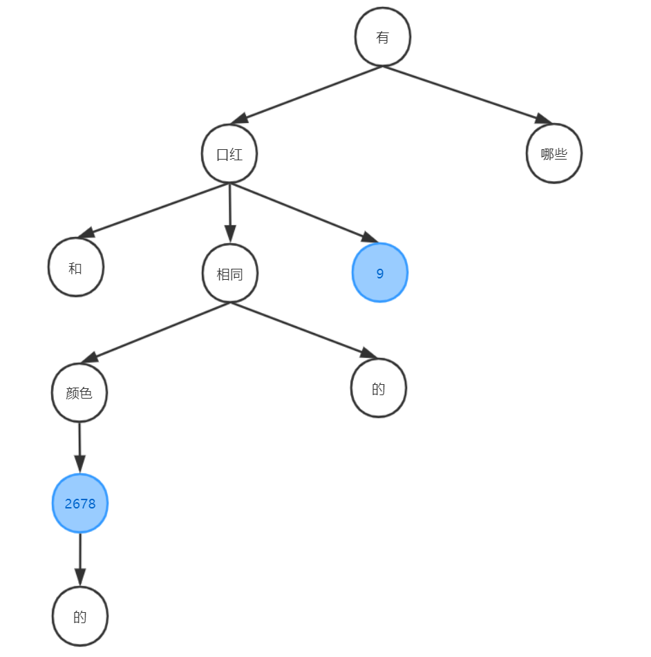 化妆品为主题的知识图谱项目_图数据交互可视化分析框架 interactivegraph v0.3 版本发布-CSDN博客
