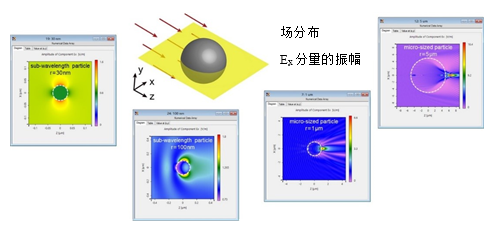 用与球形粒子散射的MIE解_三维随机介质球形颗粒散射体-CSDN博客