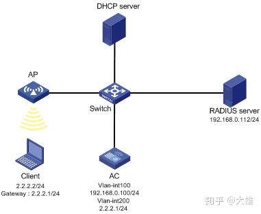 portal认证_H3c Portal认证-CSDN博客