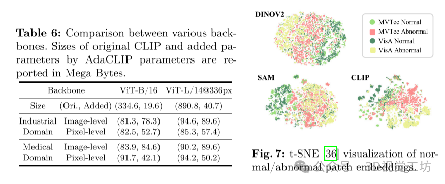 ECCV'24开源 | 零样本！全方面SOTA！AdaCLIP：CLIP杀入异常检测！-CSDN博客