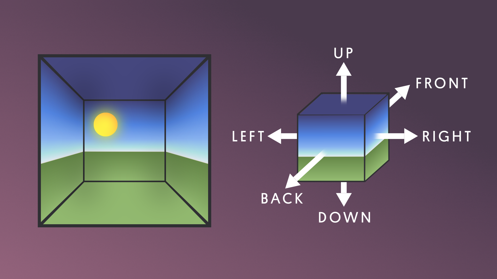 unity3d学习笔记-光照（6.反射探测器Reflection Probes）_unity反射探测器-CSDN博客