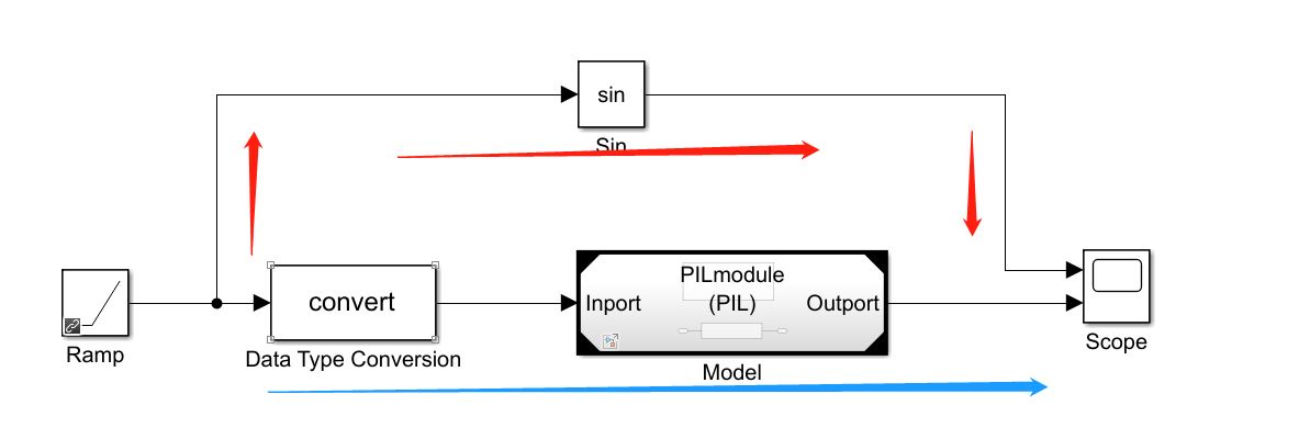 S32K144-MBD之PIL测试_nxp mbd pil测试-CSDN博客