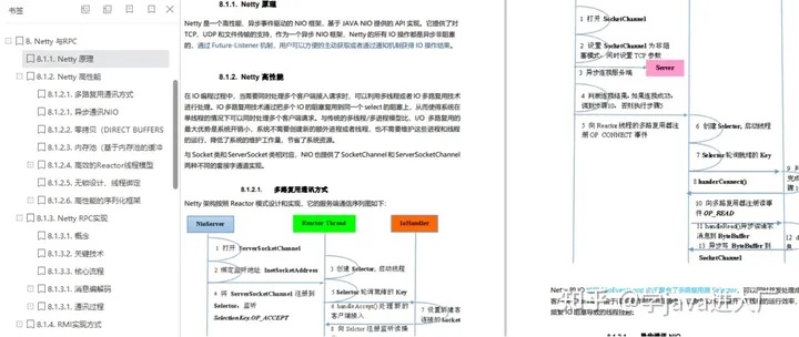 爱了 阿里p9开源分享内部java核心开发手册（2023版）覆盖p5到p8阿里java开发手册 2023 Csdn博客 