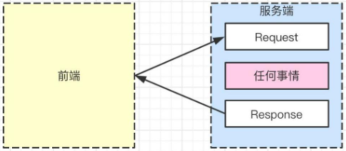 使用nodejs搭建web Server(入门教程)nodejs Server Csdn博客