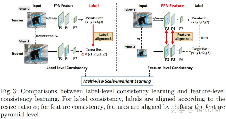 ECCV2022 | 半监督目标检测新SOTA！PseCo（商汤、南京大学）-CSDN博客