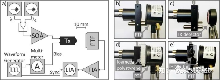 周边pd是什么意思_太赫兹连续波发射源测试比拼UTC-PD VS. PIN-PD-CSDN博客