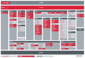 符合ASIL D的AUTOSAR基础软件带来的安全和性能_qm和asil-CSDN博客