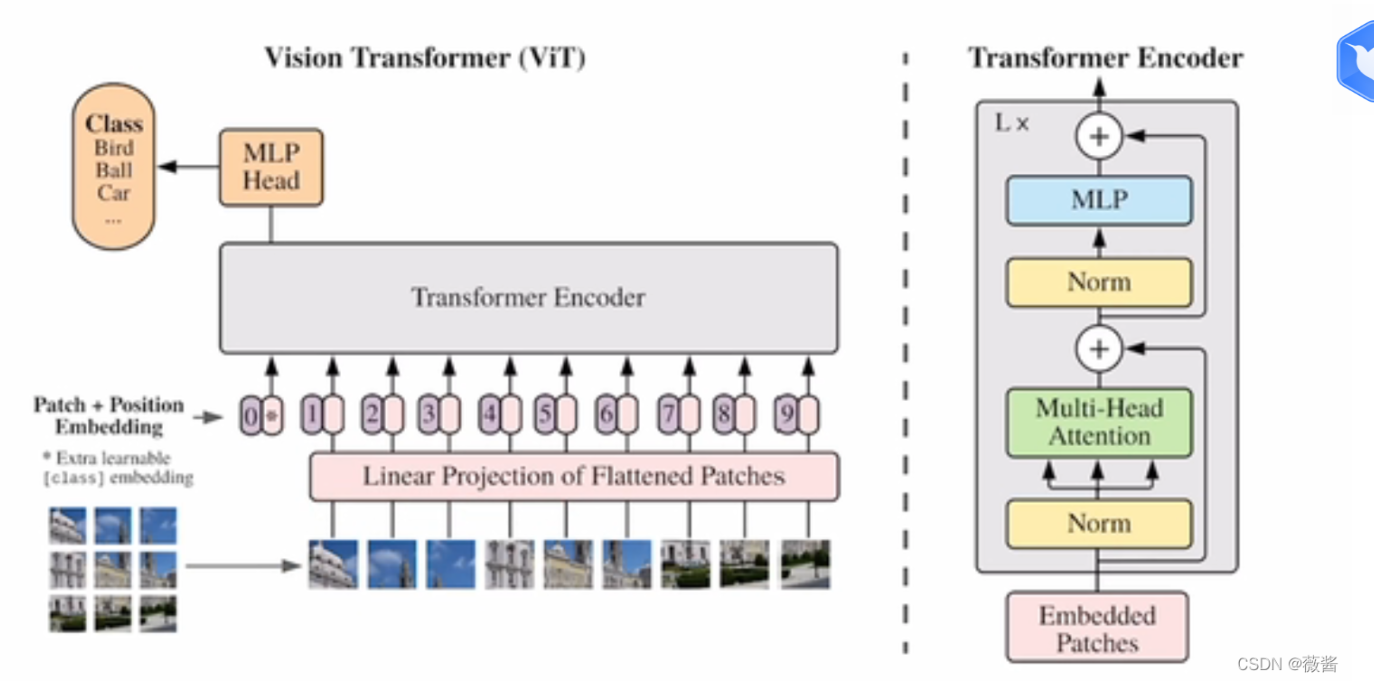 Image steganalysis with convolutional vision transformer-CSDN博客