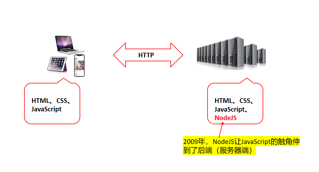〖大前端 - 基础入门三大核心之JS篇①〗- 初步认识Javascrip_js 大前端-CSDN博客