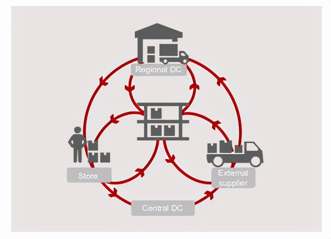 利用SAP F&R高效预测客户需求_客户需求预测-CSDN博客