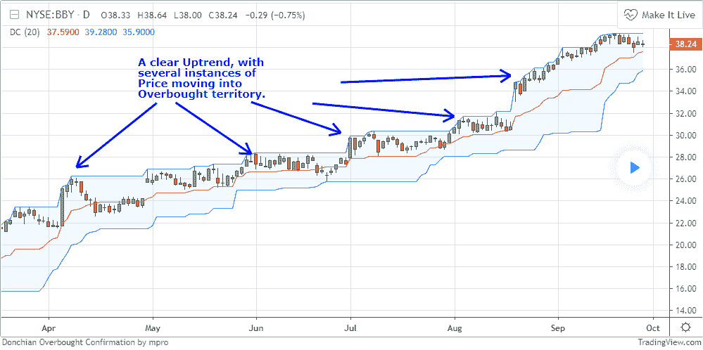 Backtrader 中文文档(十三)backtrader 设置开始日期截止日期 Csdn博客