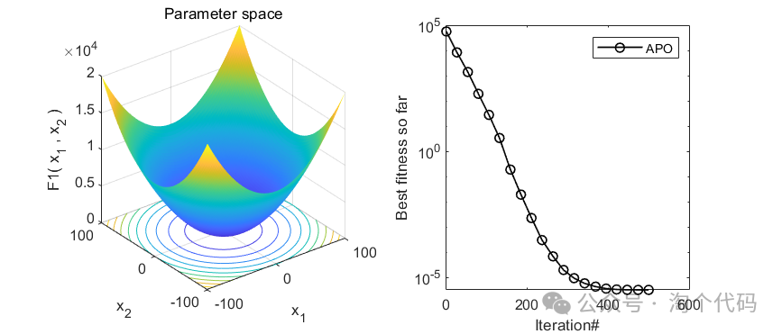 2024年优化算法之人工原生动物优化器(APO)原理详解，MATLAB代码免费获取-CSDN博客