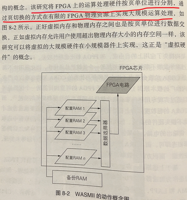 《FPGA原理和结构》——读书笔记_fpga原理和结构这本书怎么样-CSDN博客