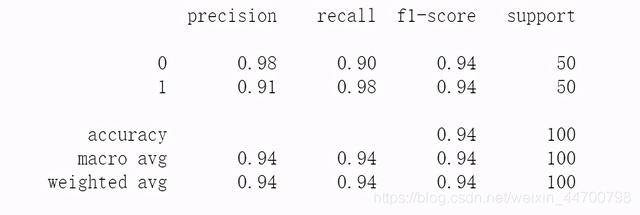 python实现tomasulo算法_手写算法-python代码实现KNN-CSDN博客