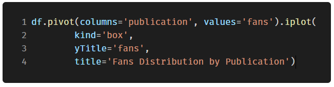 Python Plotly交互可视化详解plotly Charts Csdn博客