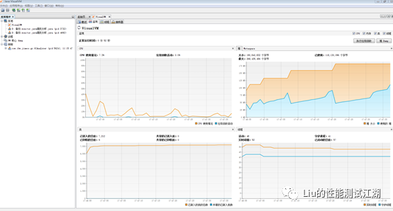 Jprofiler分析dump文件 Java中jdk自带分析命令介绍 Csdn博客