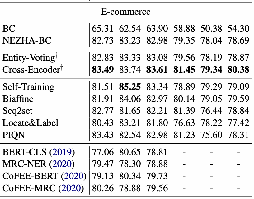 【AdaSeq论文解读】垂直领域NER优化 COLING-22_domain-specific ner via retrieving correlated samp-CSDN博客