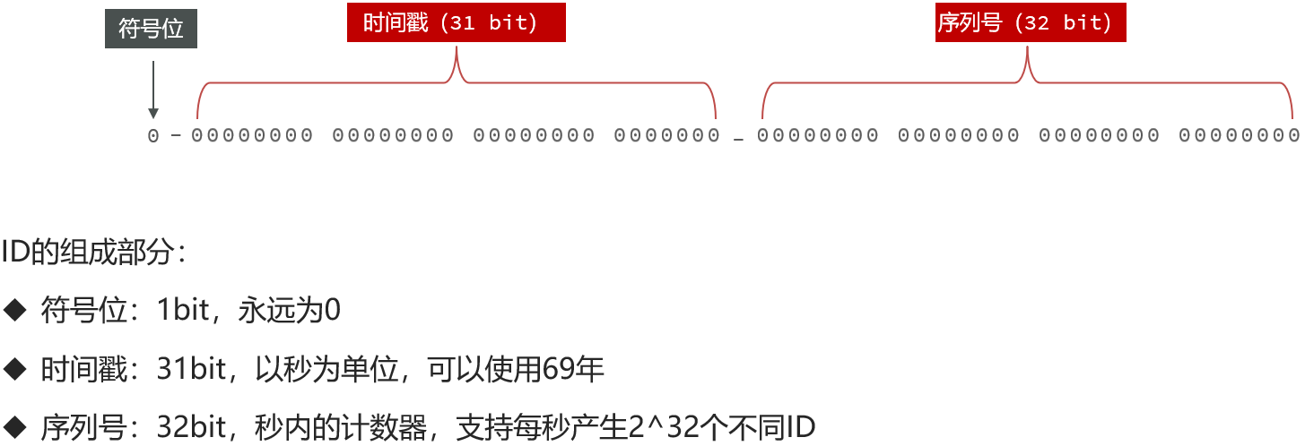 Redis生成全局唯一id Csdn博客 