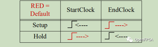 vivado多时钟周期约束set_multicycle_path使用-CSDN博客