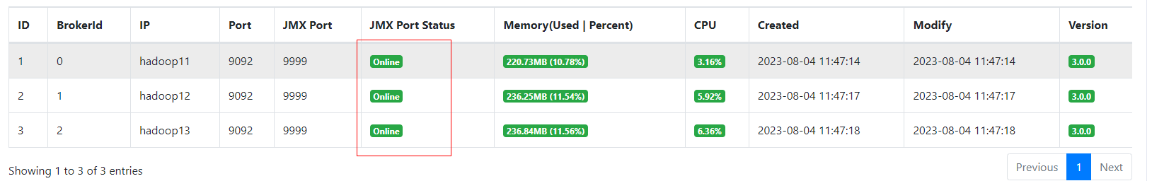 Kafka-Eagle、Kafka-UI的安装及使用详细教程-CSDN博客
