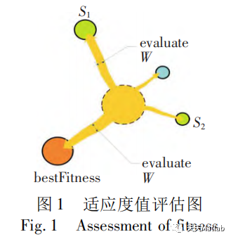 【黏菌优化算法】精英反向与二次插值改进的黏菌算法(ISMA)求解单目标优化问题含Matlab源码-CSDN博客