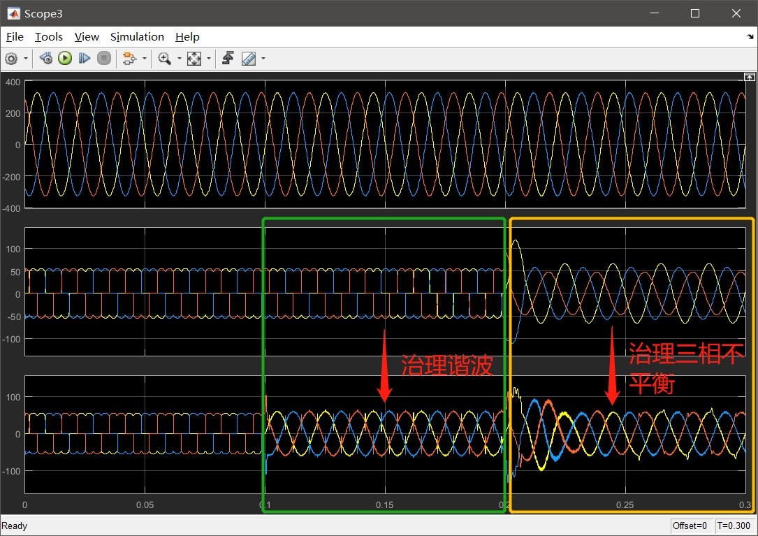 高质量的matlab Simulink模型：使用有源电力滤波器（apf）治理电能质量问题，高质量模型：利用matlab Simulink实现有源电力滤波器（apf）治理不控整流和不平衡负载的