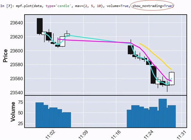 plot参数详解python_Python笔记：用mplfinance的plot绘制K线图_今天也要开心呢的博客-CSDN博客