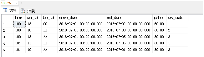 Sql 分组(分区)排序获取第一条数据 Rownumber Over Partition By的使用sql分组排序取第一个 Csdn博客