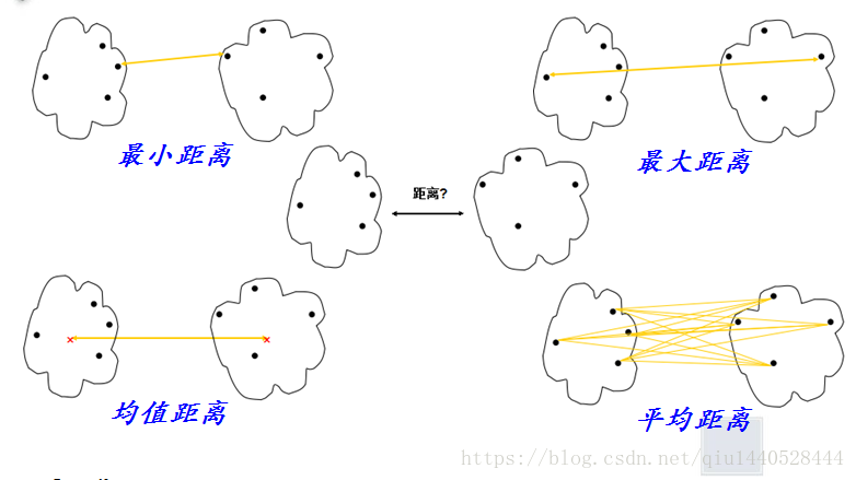 Python层次聚类选择类别机器学习25聚类系列:层次聚类原理及案例 Csdn博客