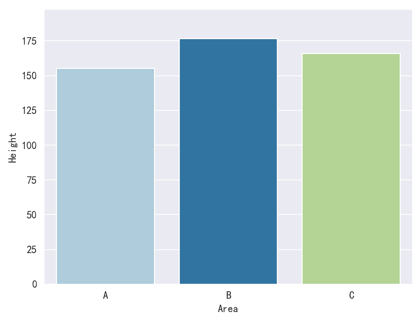 Python安装与应用——条形图（barplot）的绘制python Barplot Csdn博客