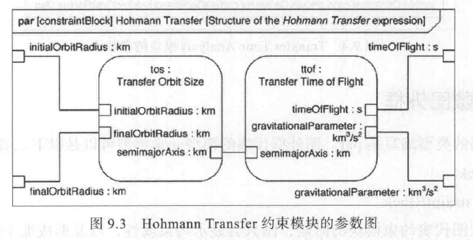 MagicDraw-参数图-CSDN博客
