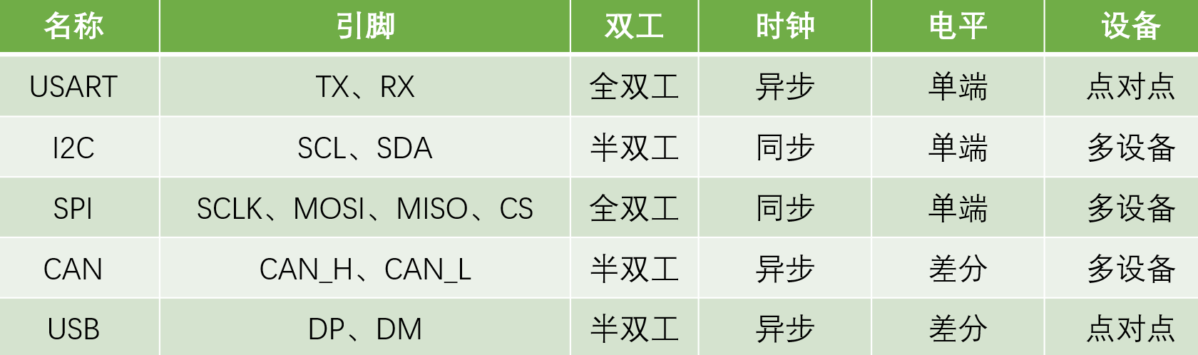 【嵌入式stm32 04】stm32 Usart 基本原理库函数程序代码寄存器stm32移位寄存器 Csdn博客