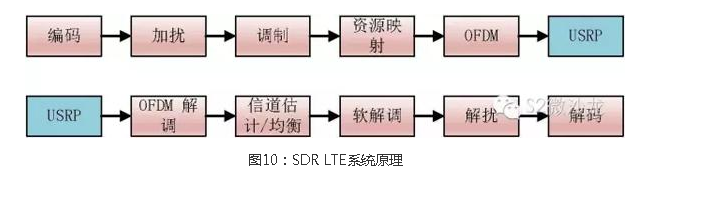 USRP简介_usrp ppsin 是什么-CSDN博客