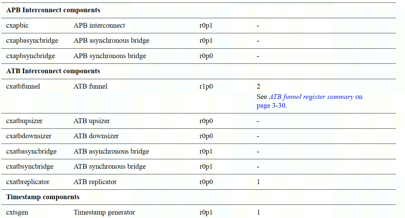 jtag2axi和coresight学习_jtag2apb-CSDN博客