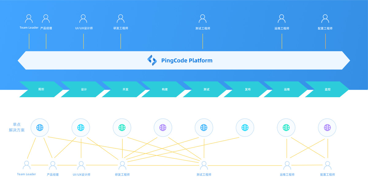 PingCode 产品怎么样？产品底层逻辑是什么样的？_仿pingcode-CSDN博客