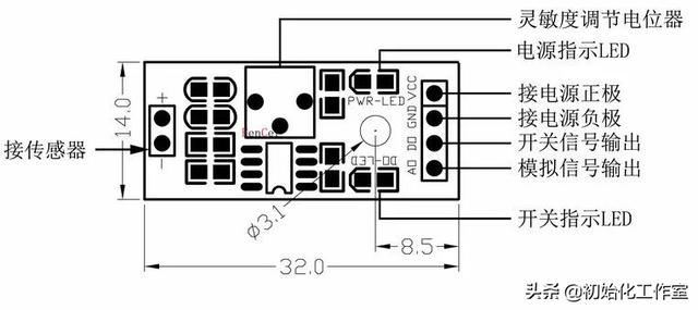 Arduino 土壤温湿度传感器arduino教程┃模拟土壤湿度传感器的介绍 Csdn博客