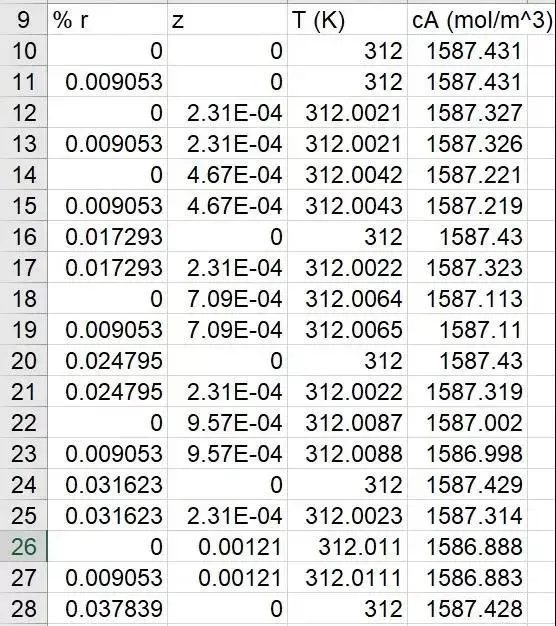 COMSOL后处理与可视化_midiio的博客-CSDN博客
