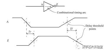 【STA】Cell Delay的计算-CSDN博客
