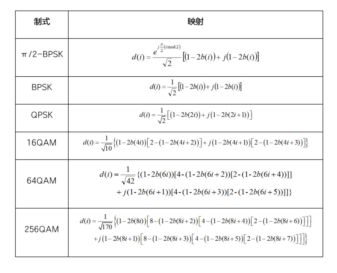 256qam调制星座图_通俗易懂！图文讲解5G调制-CSDN博客