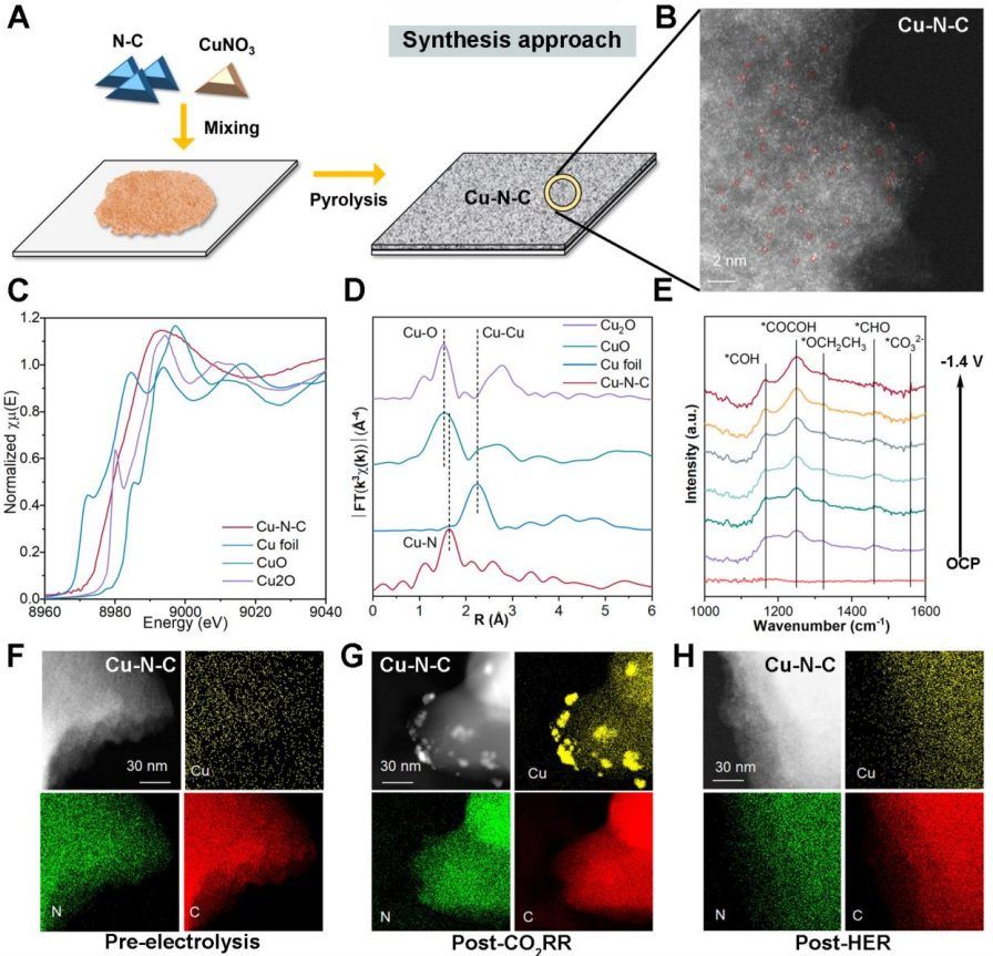 西安交大苏亚琼团队，最新Angew_cu-n键红外吸收峰-CSDN博客